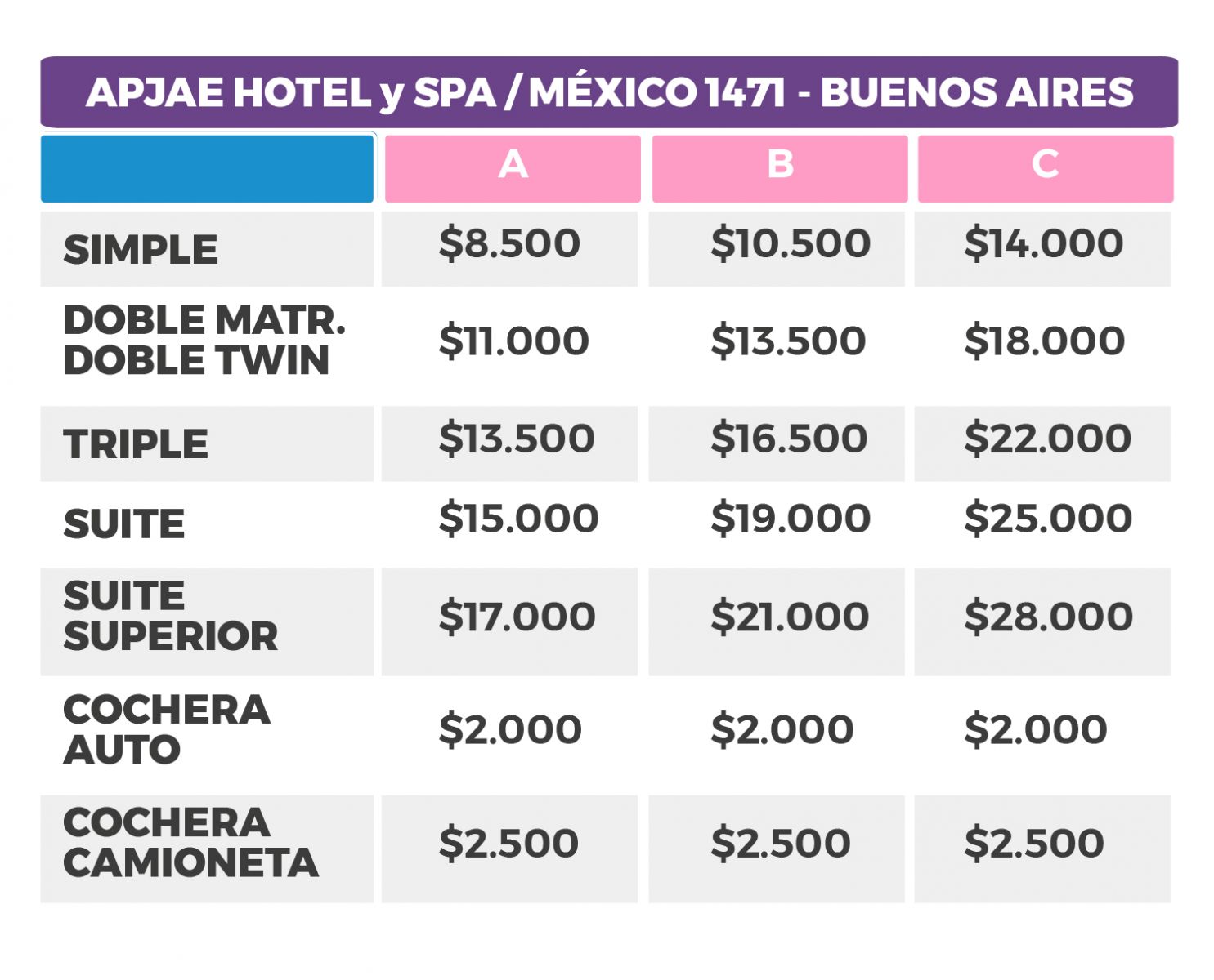 Turismo > CABA - Apjae